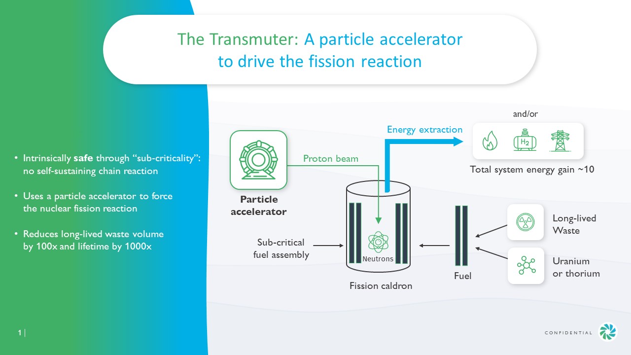 A Swiss company are developing a nuclear reactor powered by a proton ...