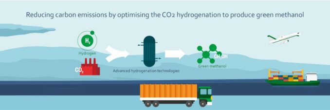 green methanol Archieven - Innovation Origins