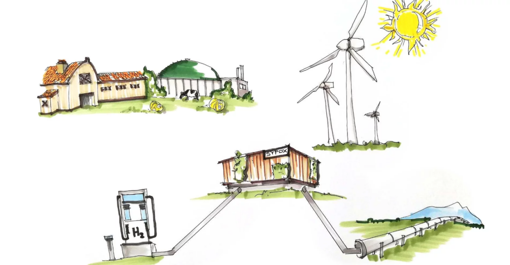 Als het aan start-up Sypox ligt, rijden we straks allemaal op duurzame ...